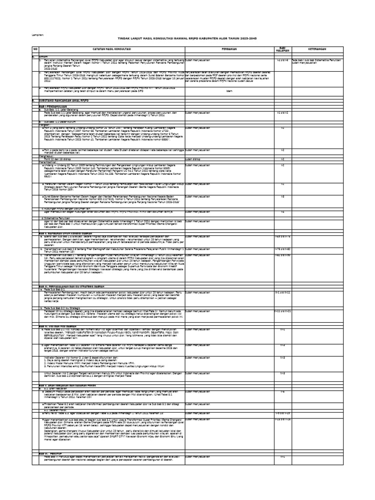 Tindak Lanjut Hasil Konsultasi Ranwal RPJPD | PDF