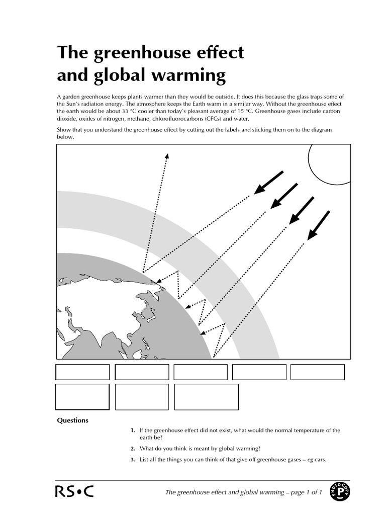 The Greenhouse Effect and Global Warming | PDF