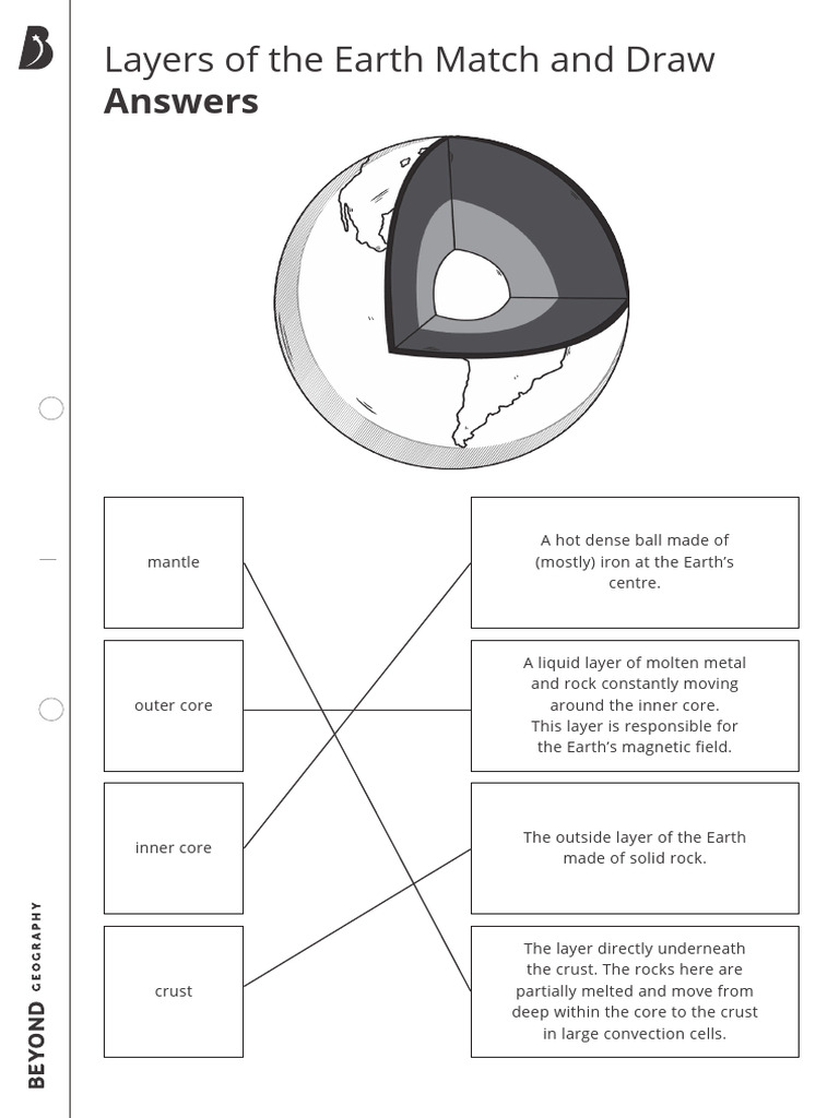 Earth Layers Matching Activity | PDF