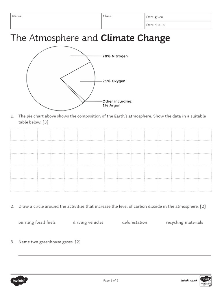 Atmosphere Composition and Climate Impact | PDF | Climate Change ...