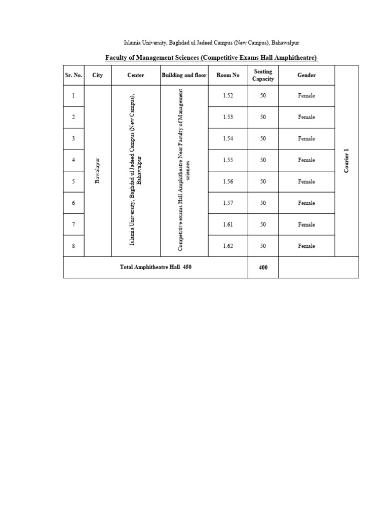 Amphitheatre Seating Plan | PDF