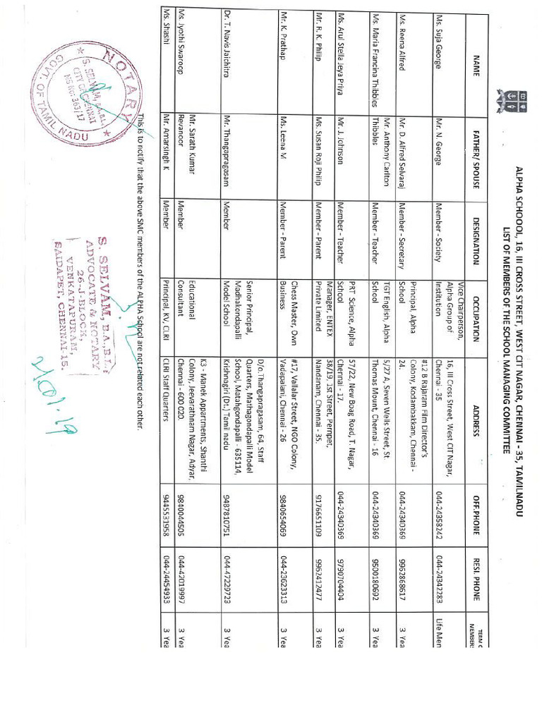 School Management Committee | PDF
