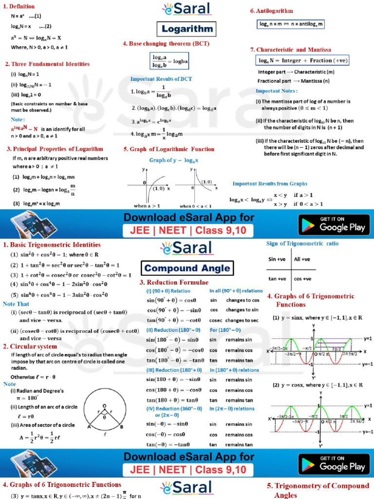 Maths Mind Maps | PDF