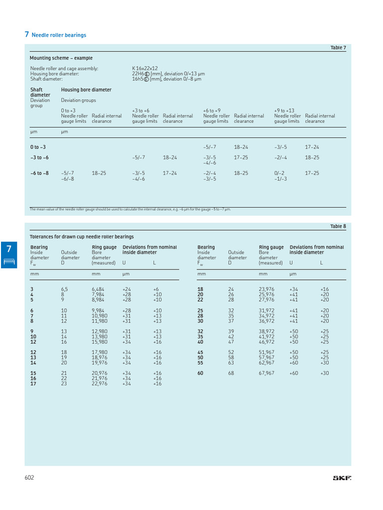 Nedle Bearing | PDF | Engineering Tolerance | Mechanical Engineering