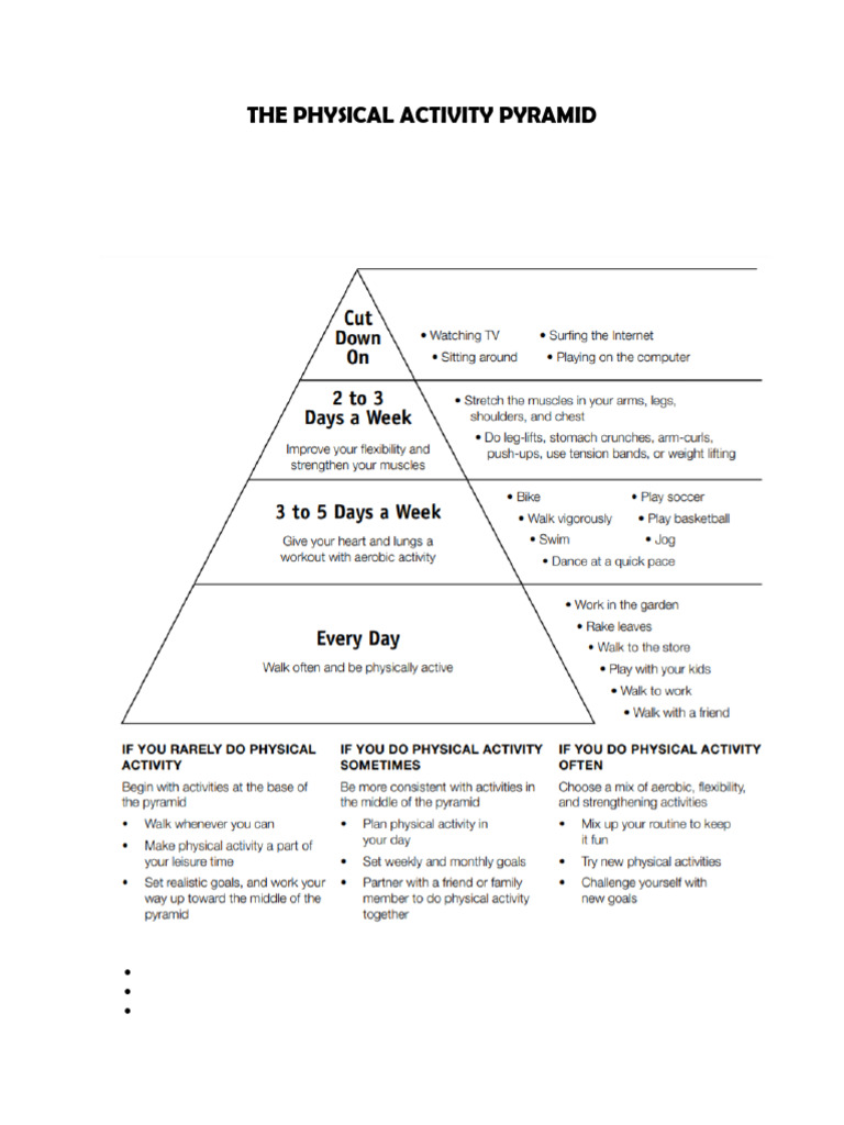 Understanding the Physical Activity Pyramid | PDF | Sedentary Lifestyle ...