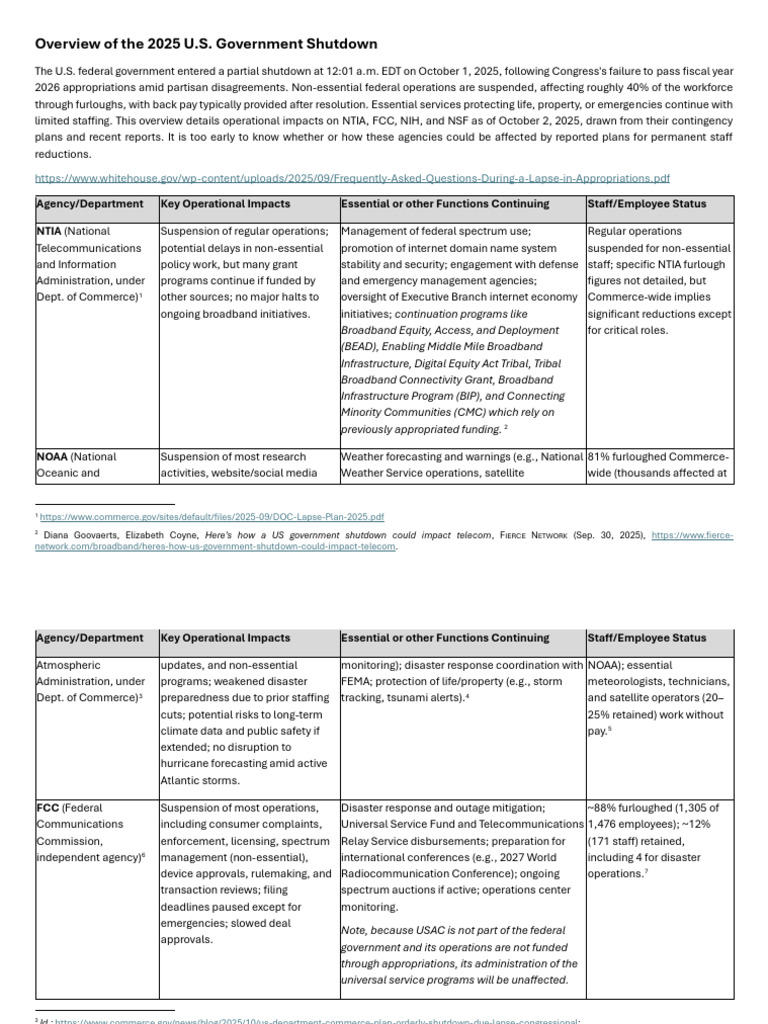 2025 U.S. Government Shutdown Overview | PDF | Internal Revenue Service ...