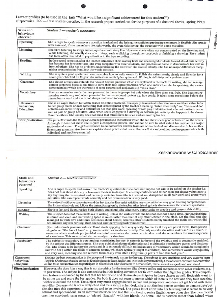 Learner+Profiles+ +Case+Studies | PDF