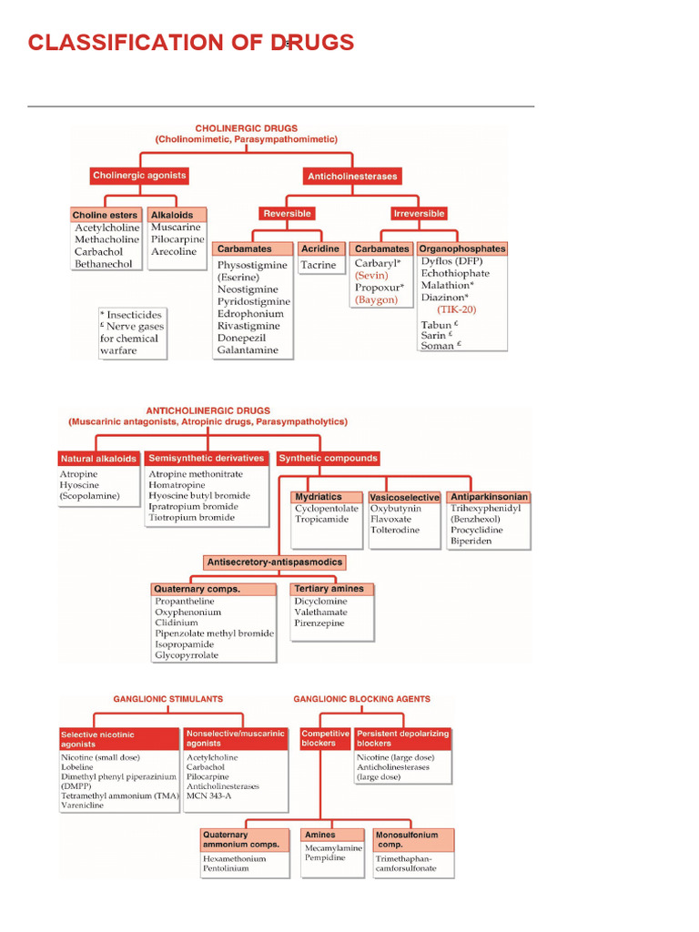 KDT Drug Classification Overview | PDF | Chemical Substances | Chemical ...