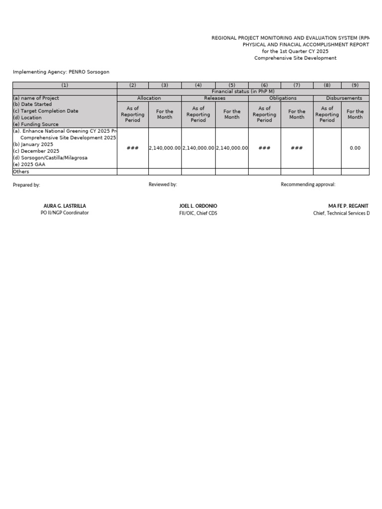 1stQ-RPMES Edited Julie | PDF