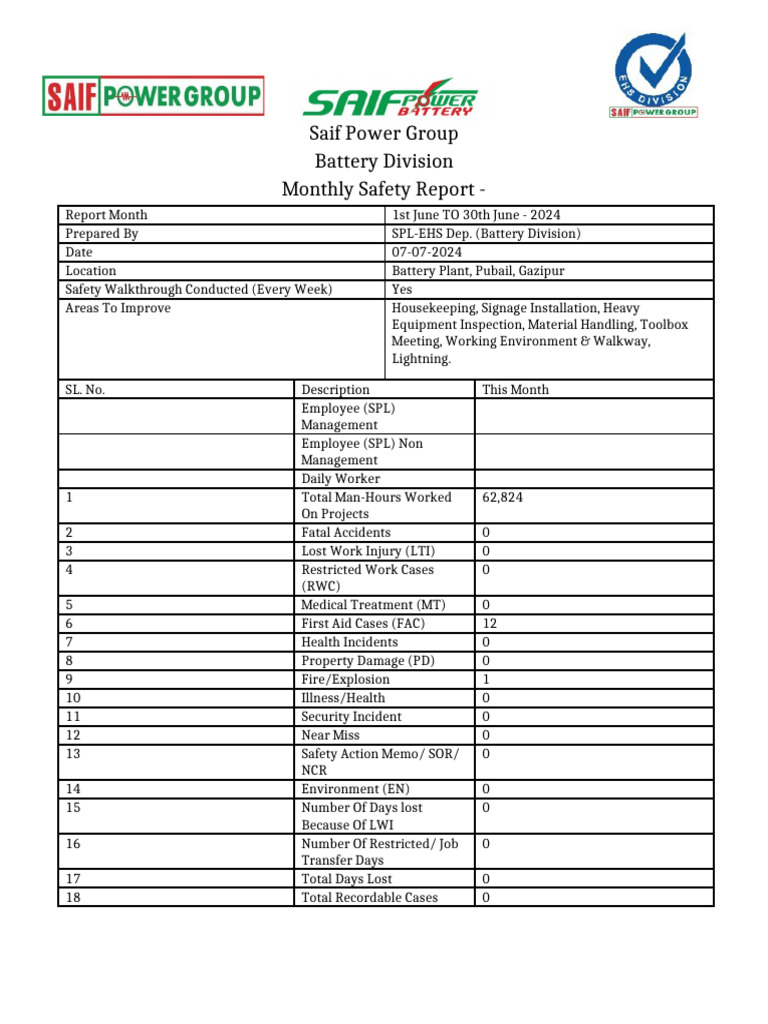 Monthly Safety Report June 2024 | PDF | Occupational Safety And Health ...