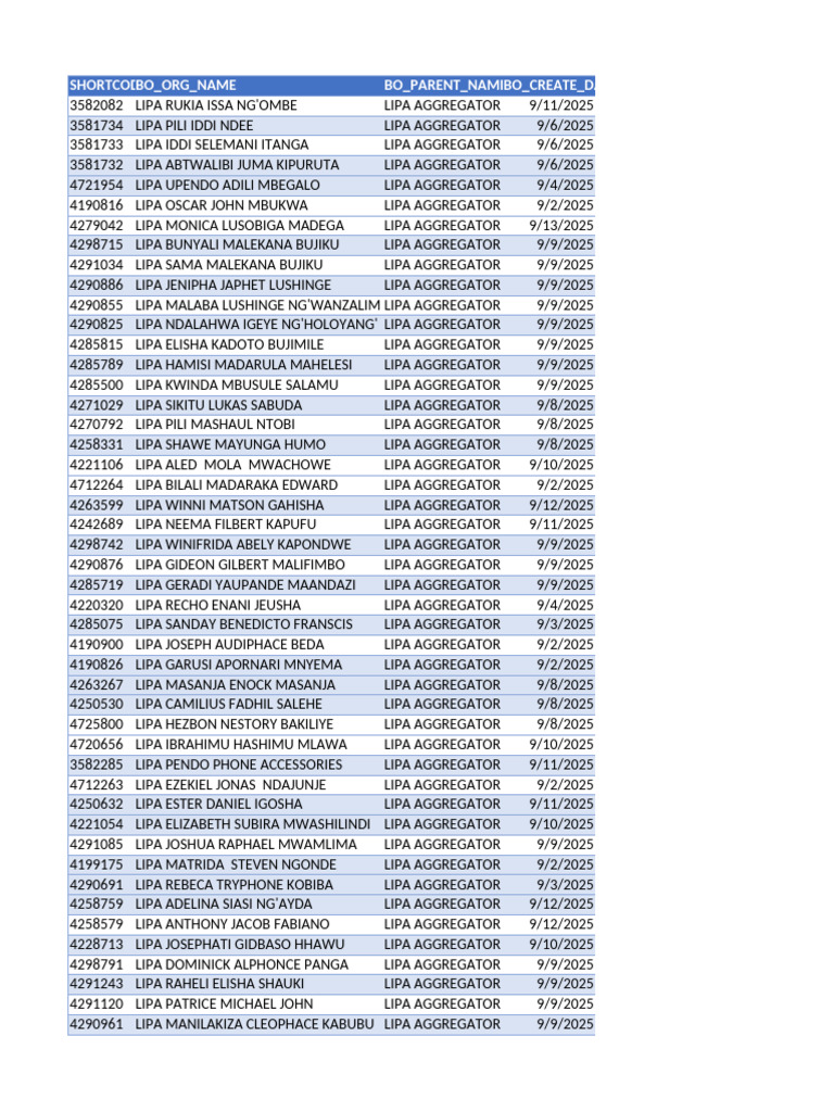 Transaction Report 1-14 Sept 2025 | PDF
