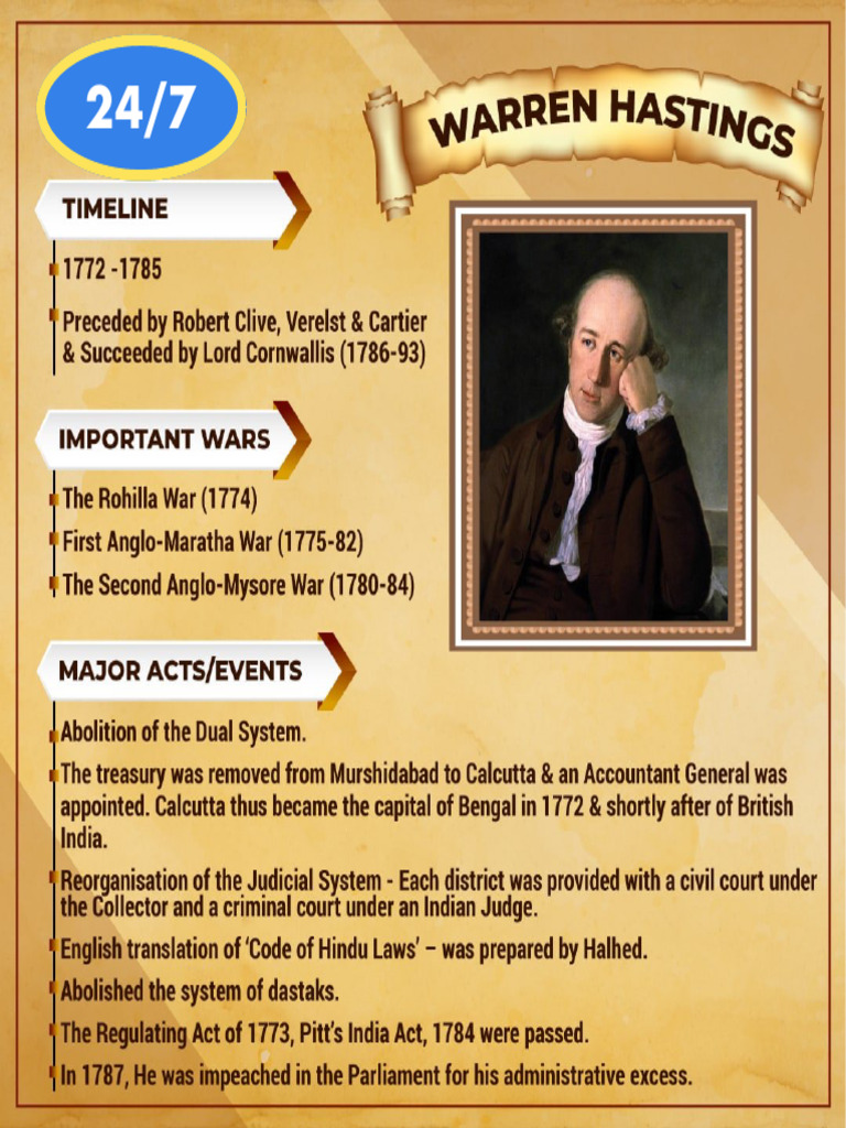 Gov General | PDF
