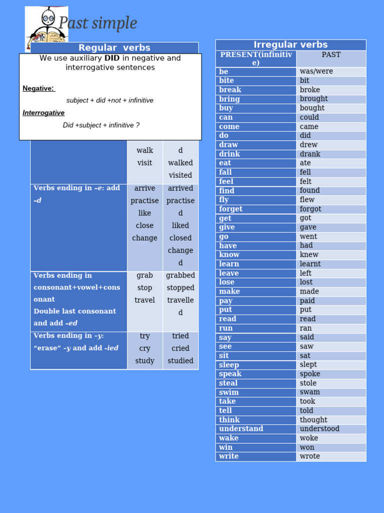 Past Simple Classroom Posters 91912 | PDF | Verb | Grammar
