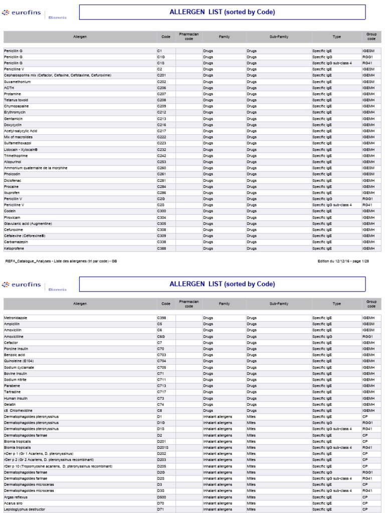 Allergy Codes and Allergen List | PDF | Food Allergy | Foods