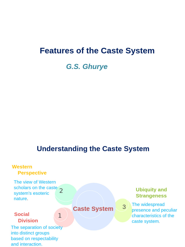 1 - Features of The Caste System | PDF | Caste | Social Divisions