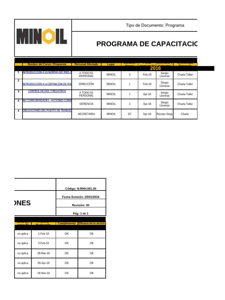 n.rhh.001.01 Programa de Capacitaciones | PDF
