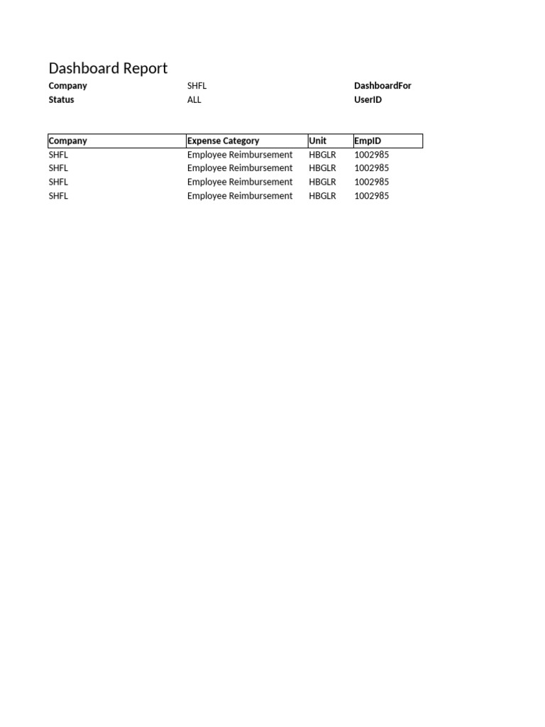 Dashboard Report20250807170819 | PDF