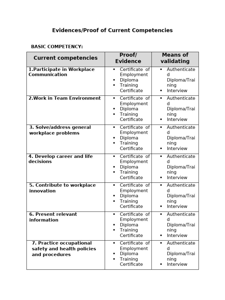 p03 Evidences Proof of Current Competencies 1 | PDF | Chess | Chess Theory