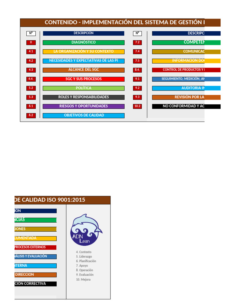 Implementación SGC Iso 9001 2015 v1 Adn Lean | PDF | Sistema de manejo ...