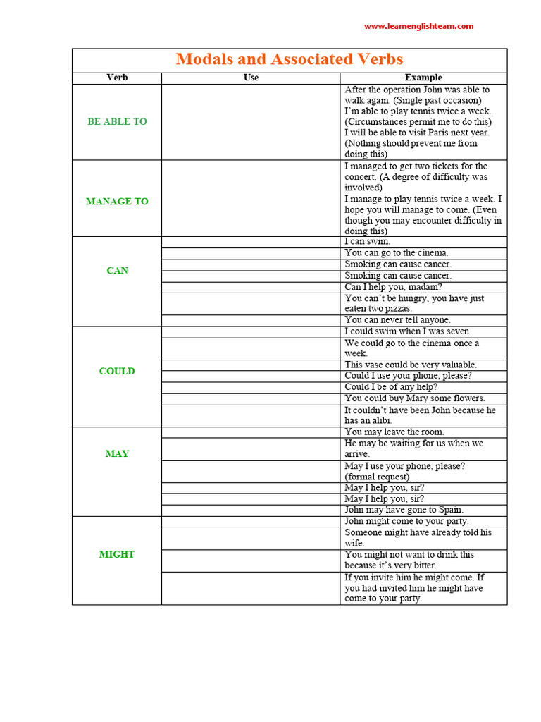 Understanding English Modals and Verbs | PDF