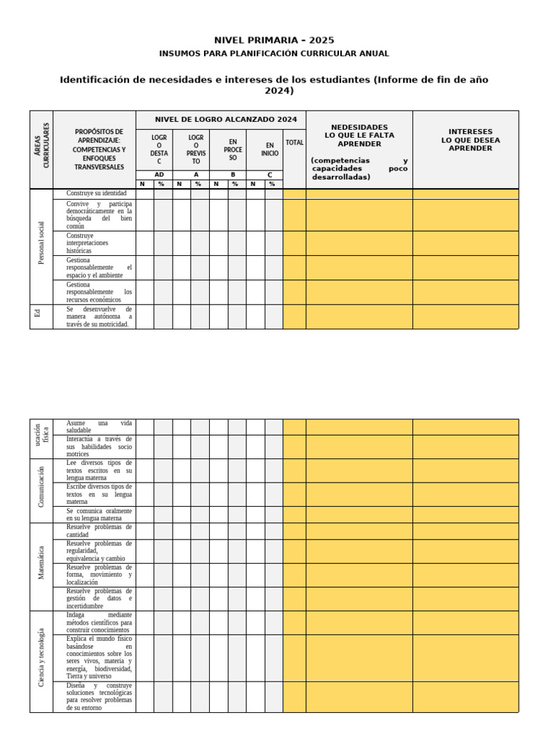 INSUMO - COORDINADO PRIMARIA - 2025 - CORREGIDO (Recuperado Automáticamente) | PDF | Aprendizaje ...