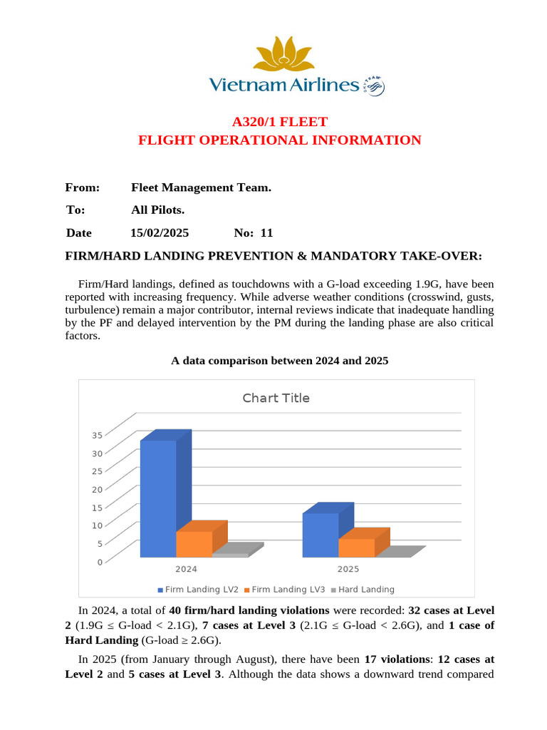 A320 Hard Landing Prevention Guidelines | PDF | Accidents | Aviation