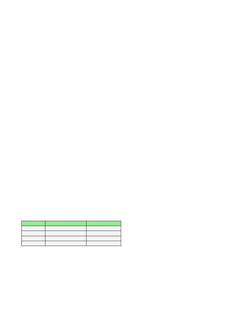 Manure vs. Fertilizer for Class 9 | PDF