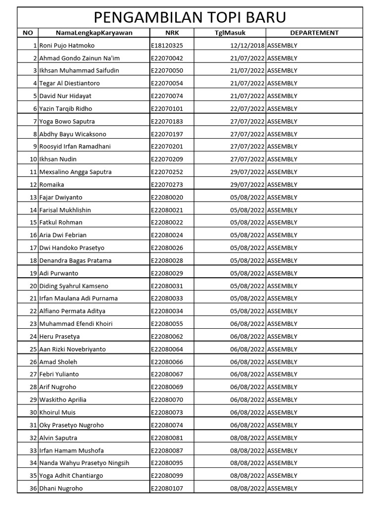 Pembagian Topi Terbaru 2024 | PDF