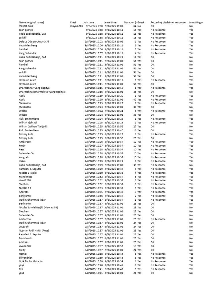 List User | PDF