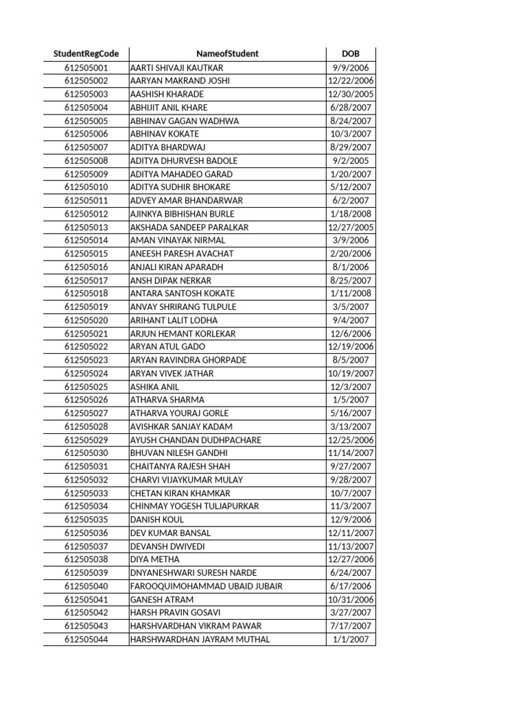 Student Registration Codes List | PDF