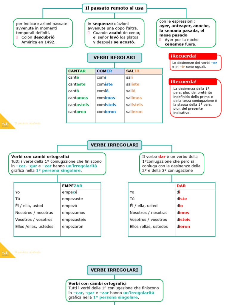 Gramatica 24 El Preterito Indefinido | PDF | Gramática | Mecánica del ...