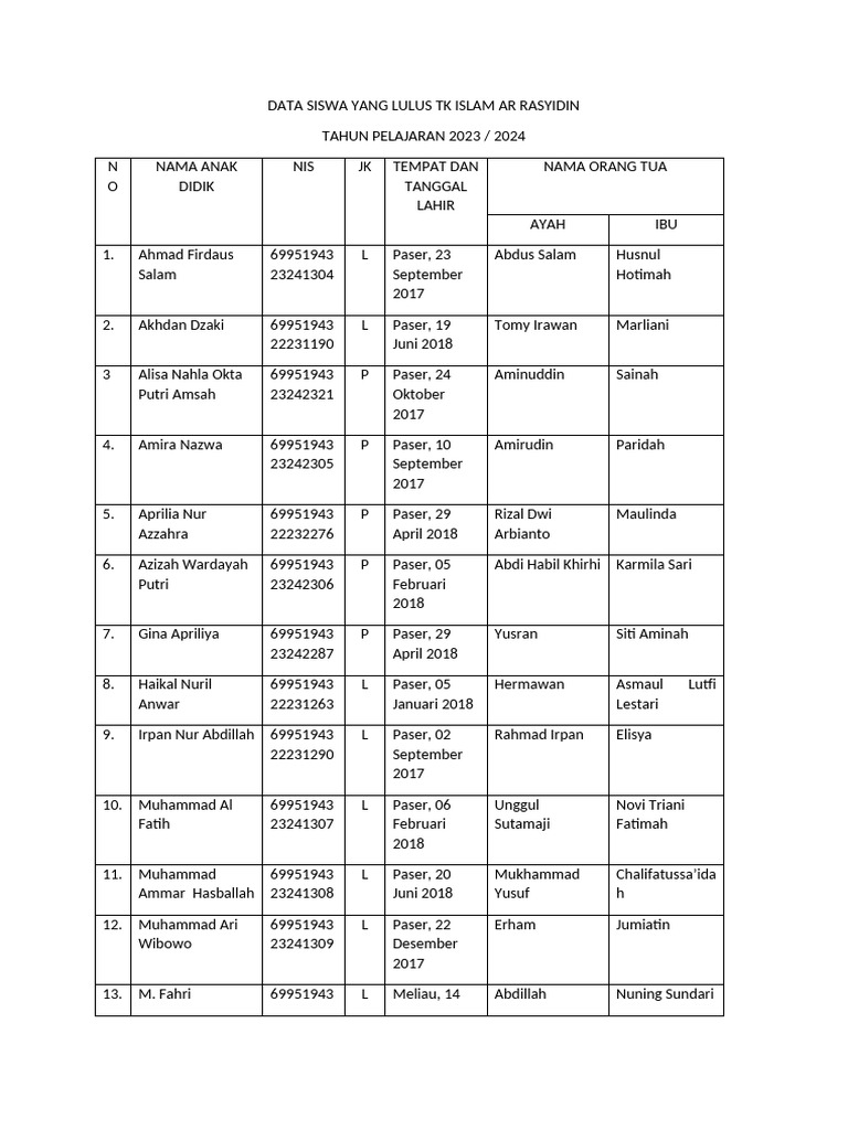 Data Lulusan TK Islam Ar Rasyidin 2023 | PDF