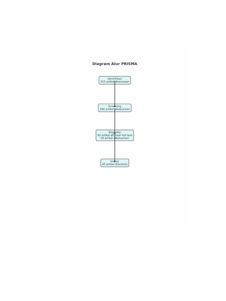 Diagram Prisma | PDF