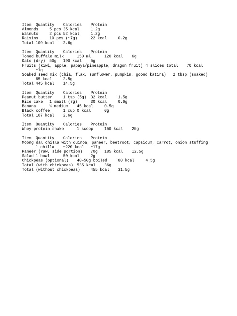 Diet Plan | PDF