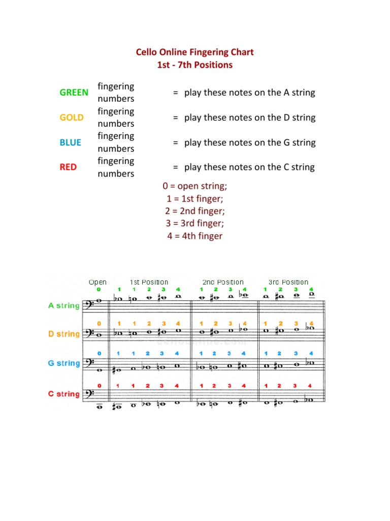 Cello Fingering Chart for Beginners | PDF