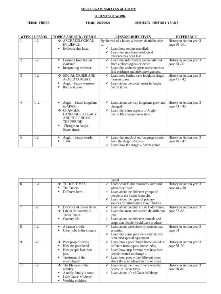 Year 3 History Curriculum Overview | PDF | English Language | Anglo Saxons