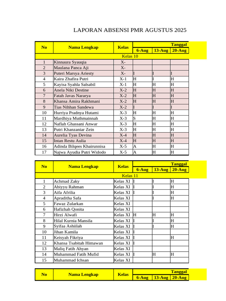 Laporan Absensi PMR (September) | PDF