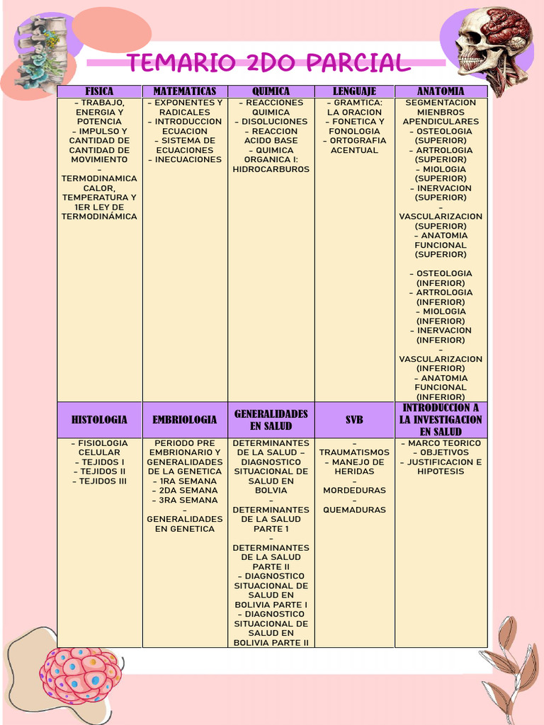 Temario 2do Parcial | PDF | Biología | Física