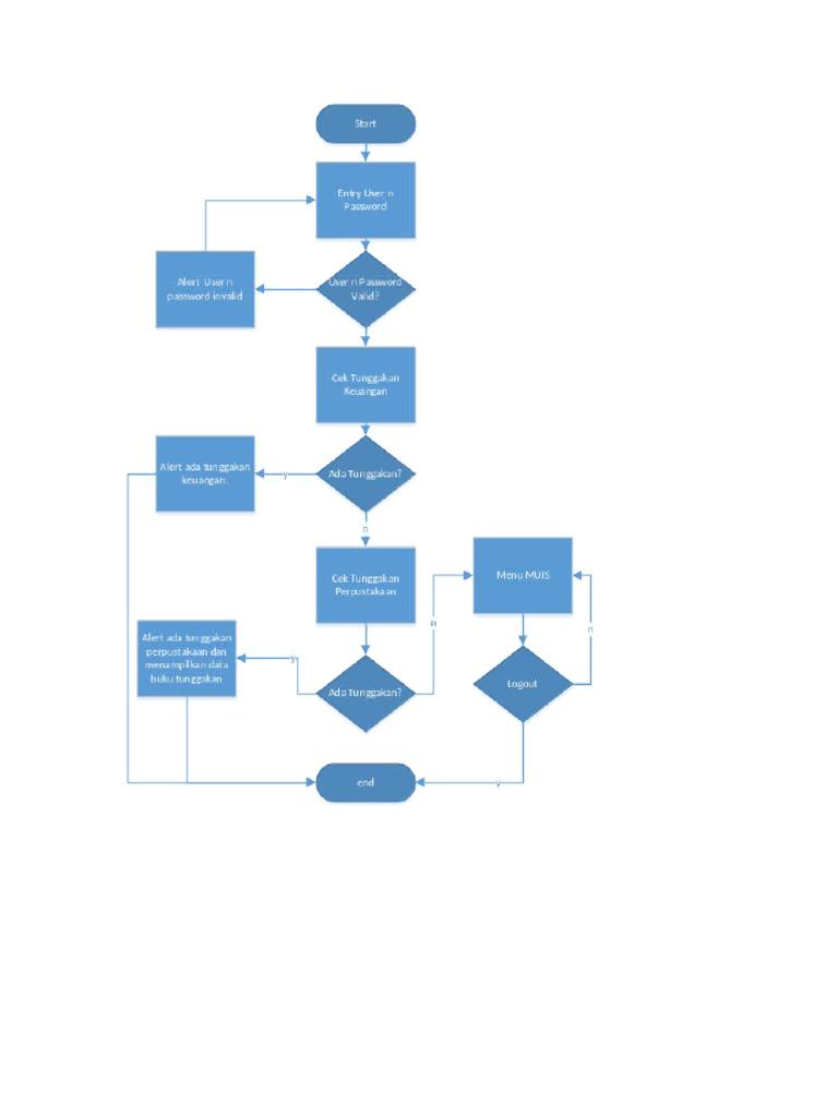 Flow Login | PDF
