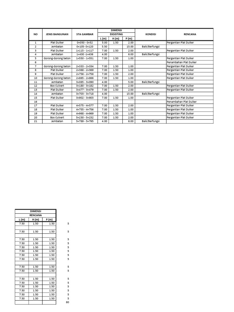 Plat | PDF