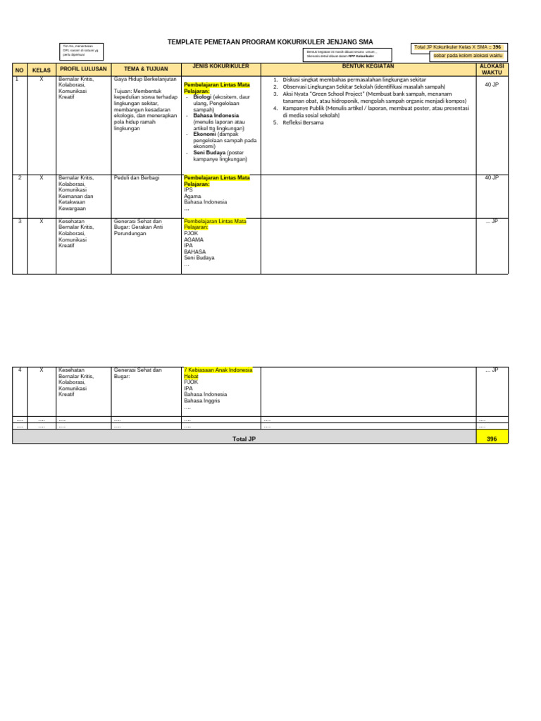 Pemetaan Program Kokurikuler SMA | PDF