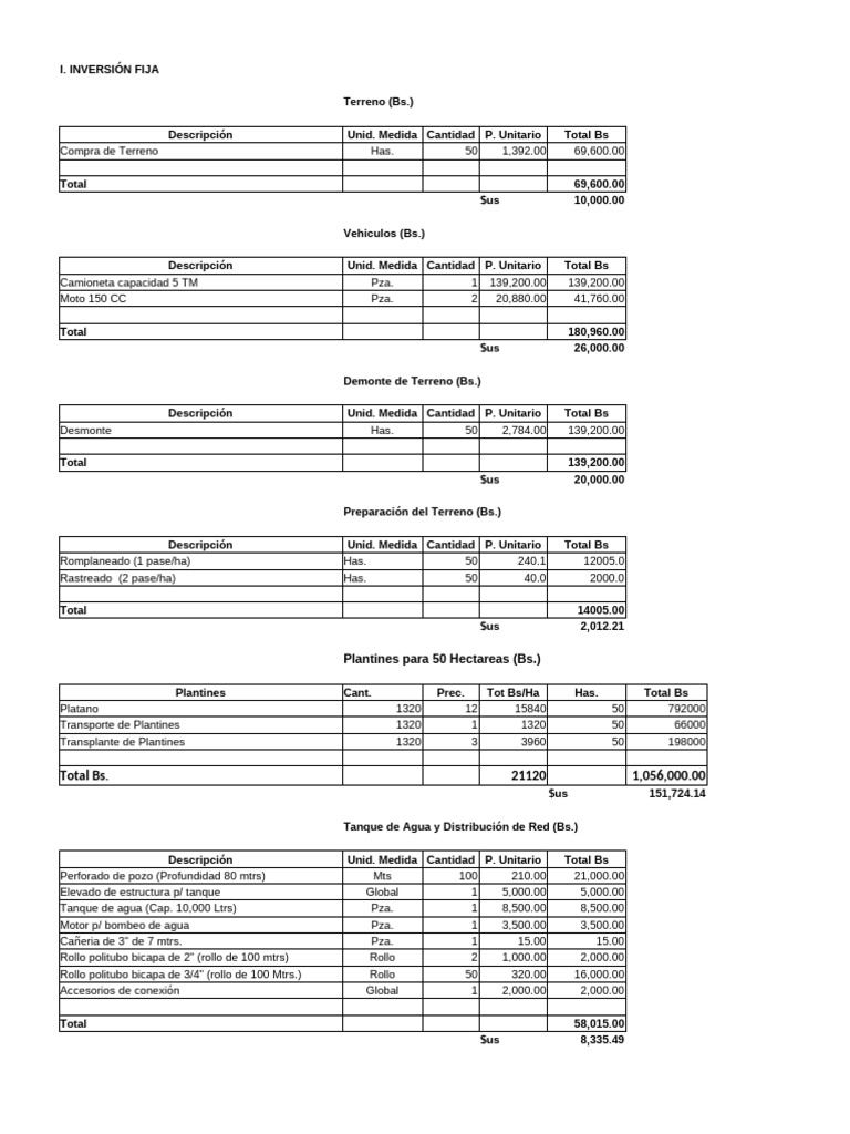 Proyecto Fact Platano 50 Has | PDF | Interés | Economias