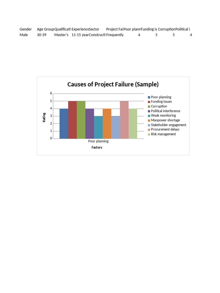 Survey Response Analysis Template | PDF