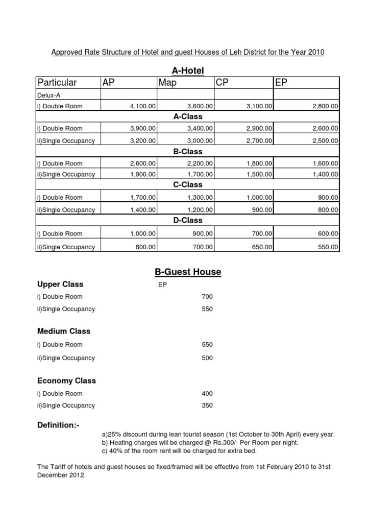 Hotel Rate | PDF