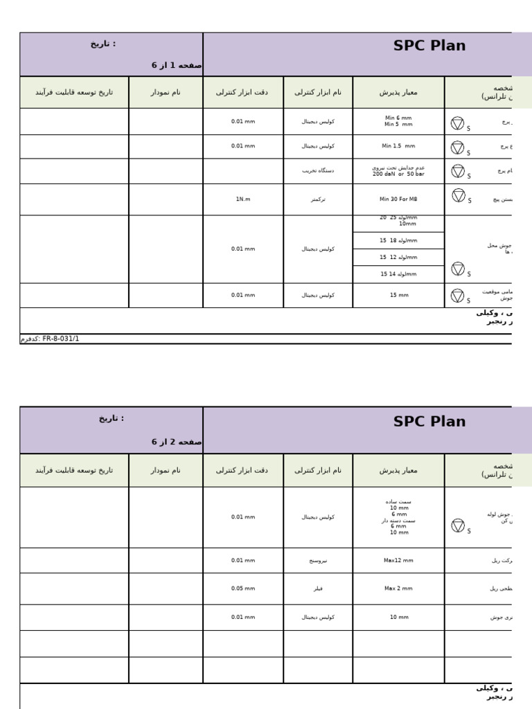 SPC Plan | PDF