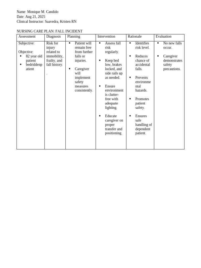 NCP Fall Incident | PDF