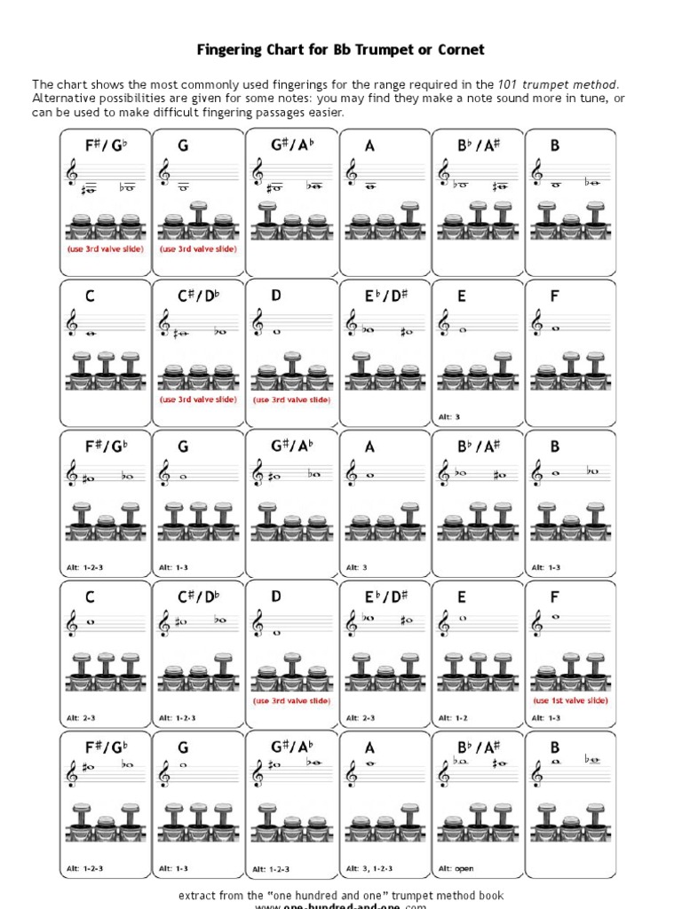 Bb Trumpet Fingering Chart Guide | PDF | Art