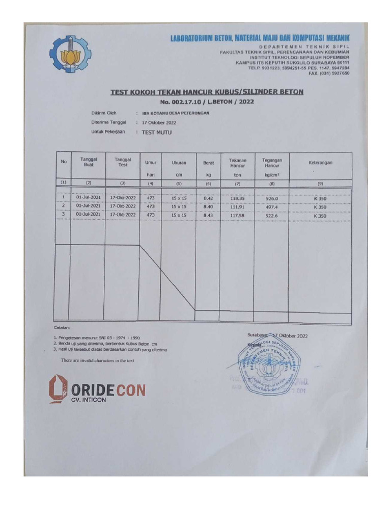 Uji Tekan Udith | PDF