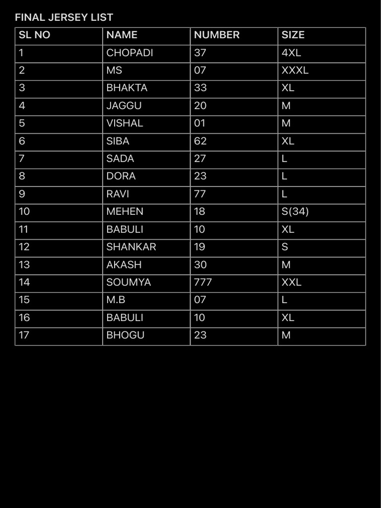 Final Jersey List | PDF