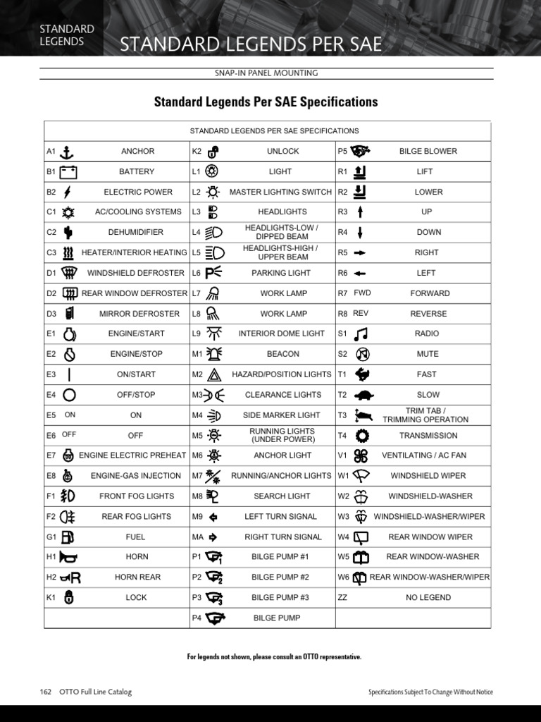 SAE Standard Legends for Marine Controls | PDF | Vehicles | Automotive ...
